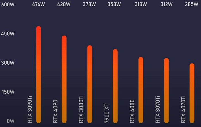 Zotac GeForce RTX 4070 Ti Review